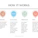 Green Flowers Wedding Menu Template, Flowers Menu Template, Dinner ...