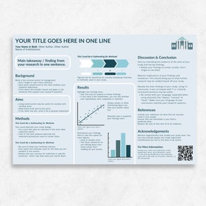Powerpoint Template, Academic Poster Template, Medical Poster, Research ...