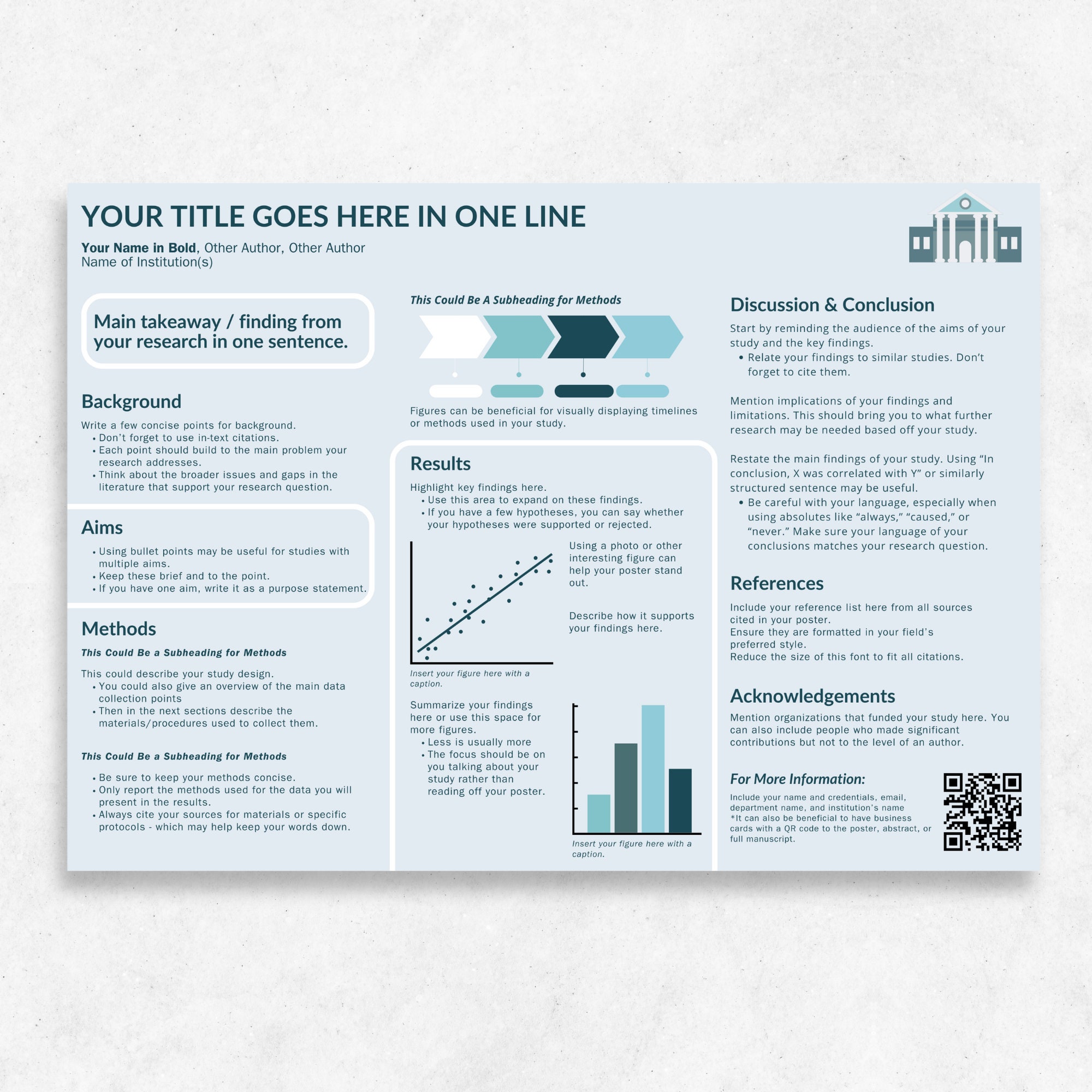 Powerpoint Template, Academic Poster Template, Medical Poster, Research ...