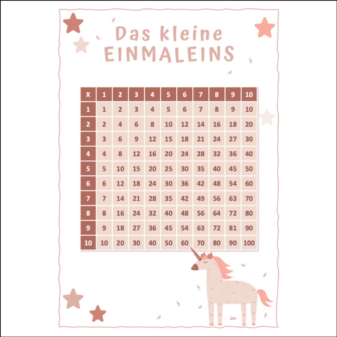 Multiplication Tables 1x1 Poster A4 Unicorn School - Etsy
