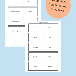 AQA GCSE Spanish Vocabulary Flashcards Set 1 Over 400 Key - Etsy