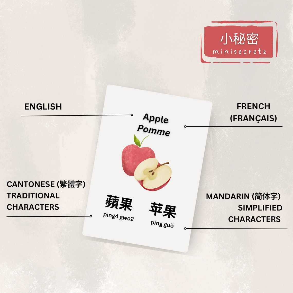 Chinese Fruit Flashcards PRINTABLE, Traditional Chinese, Simplified ...