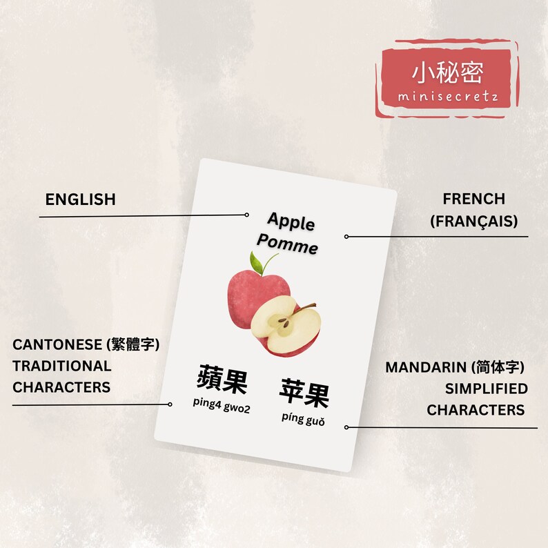 Chinese Fruit Flashcards PRINTABLE, Traditional Chinese, Simplified ...