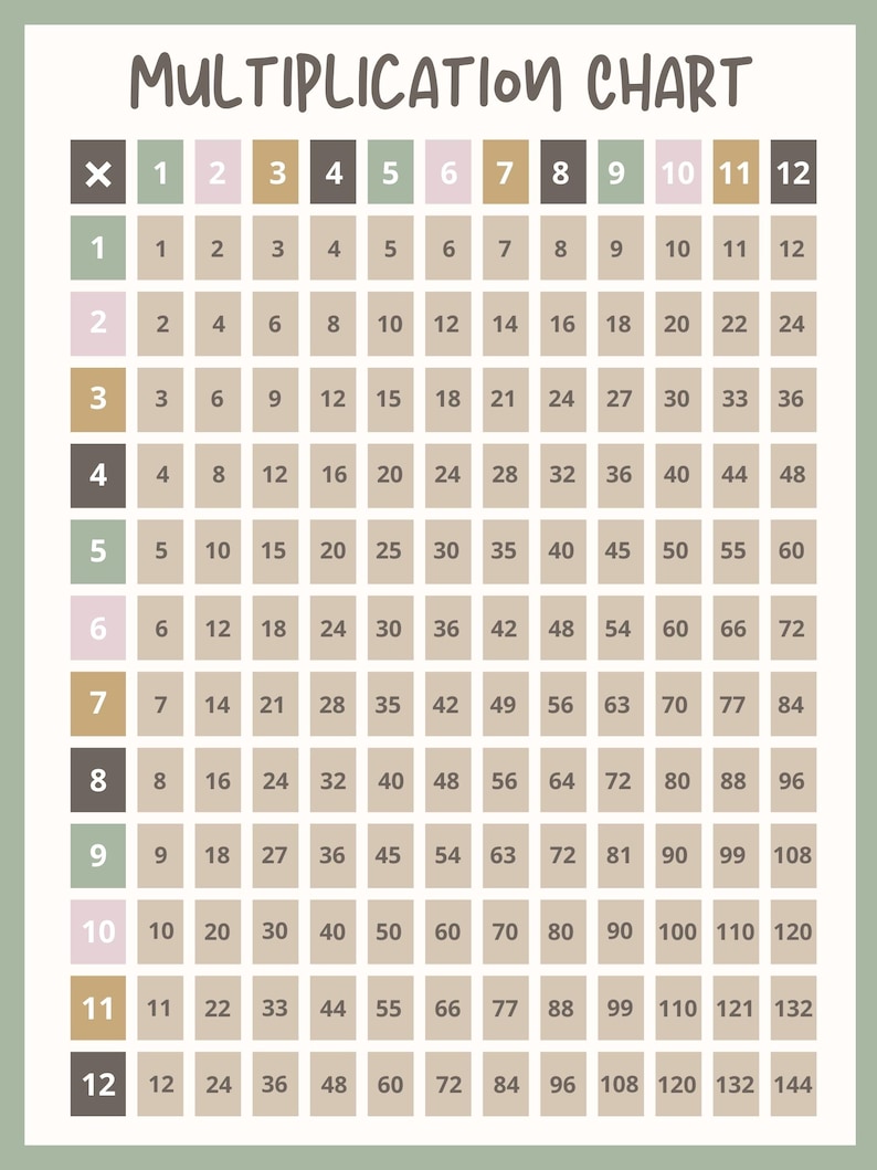 Multiplication Chart - Printable - Etsy