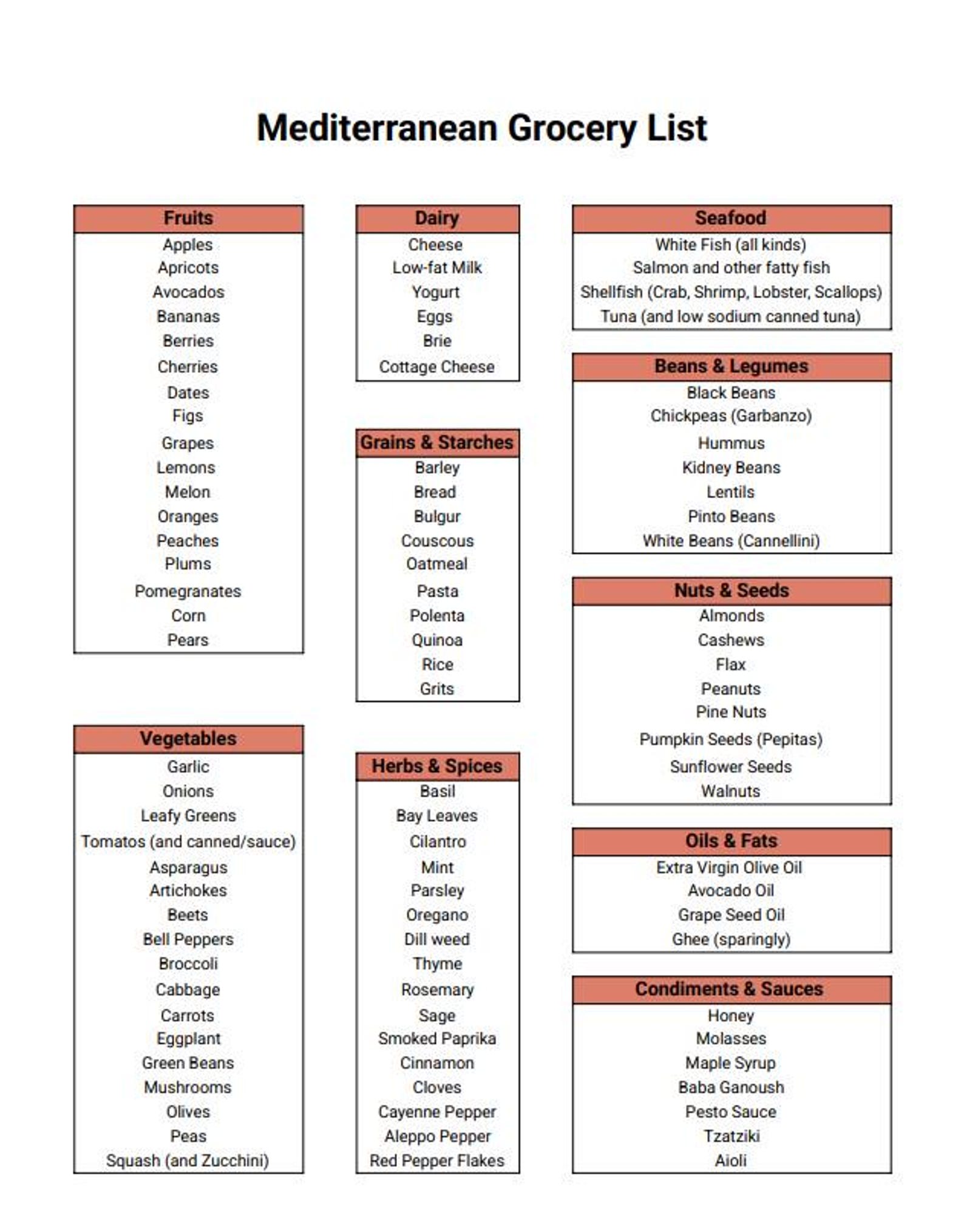 Ultimate Mediterranean Grocery List - With 4 Different Color Schemes ...