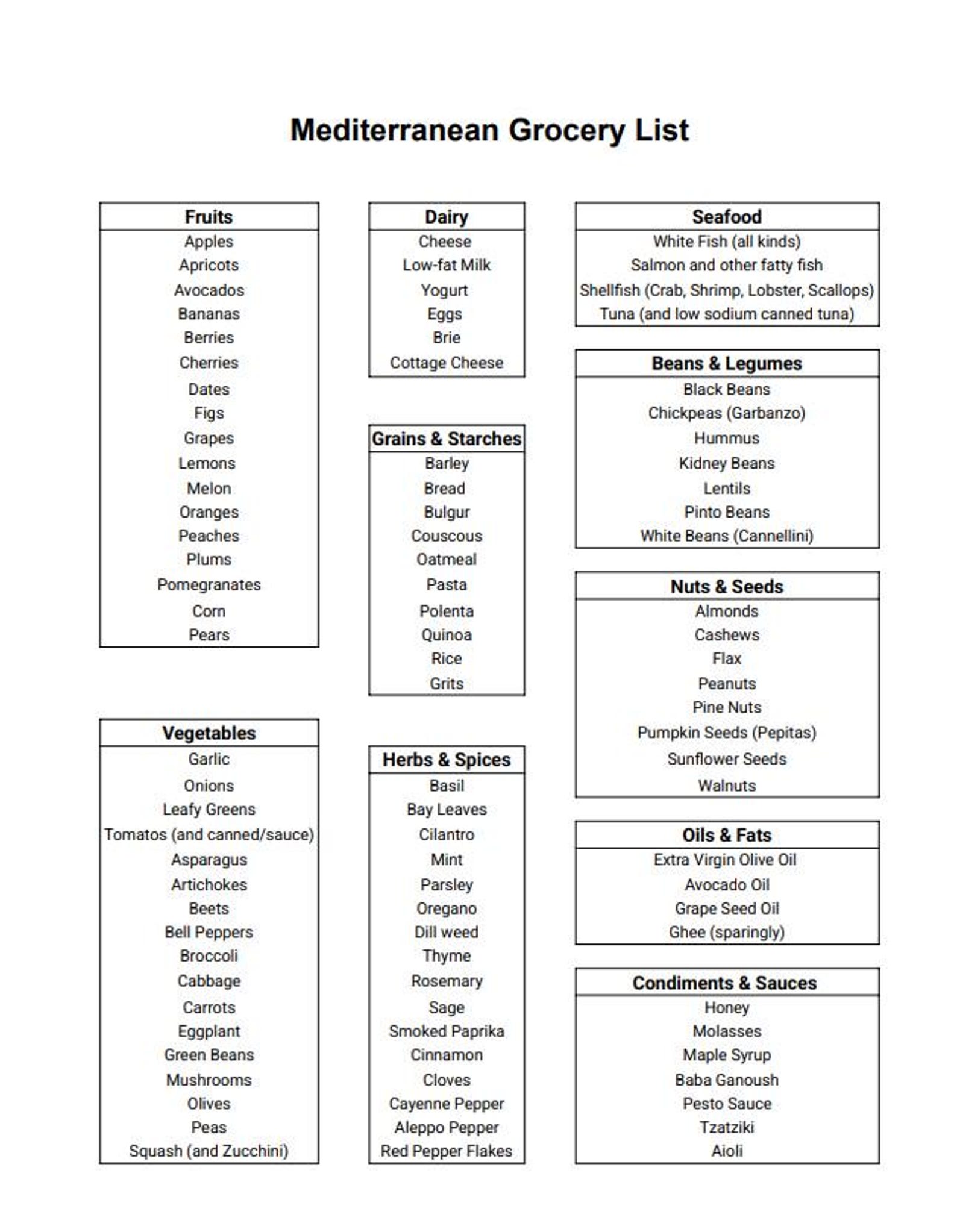 Ultimate Mediterranean Grocery List - With 4 Different Color Schemes ...