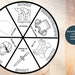 The Armor of God Bible Coloring Wheel, Scripture Activity, Bible Memory ...