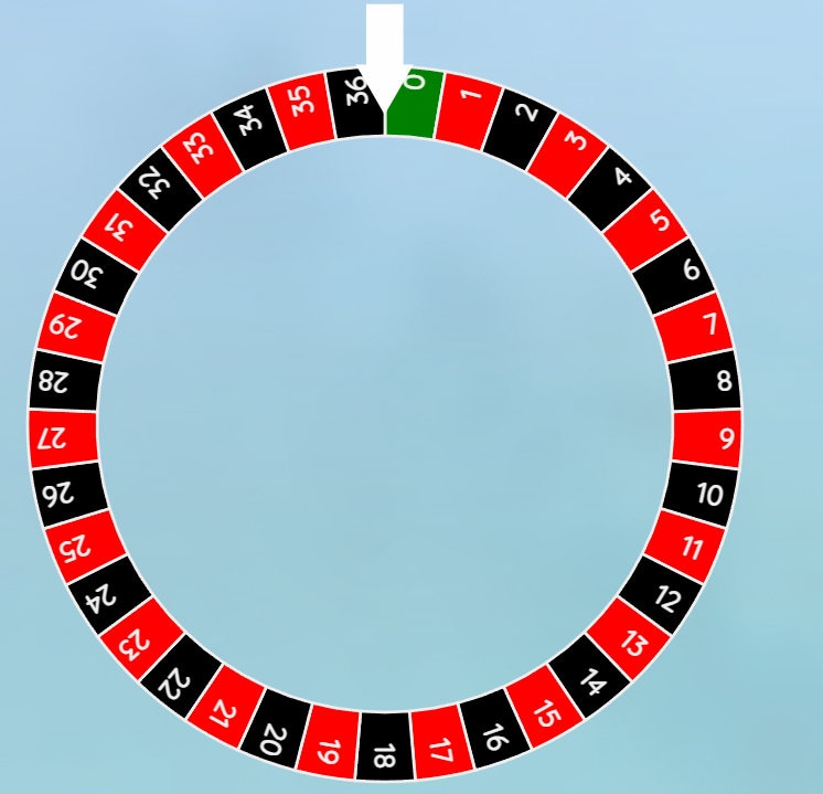 Fully Customizable Wheel Roulette Spinner Widget for Streamelements ...