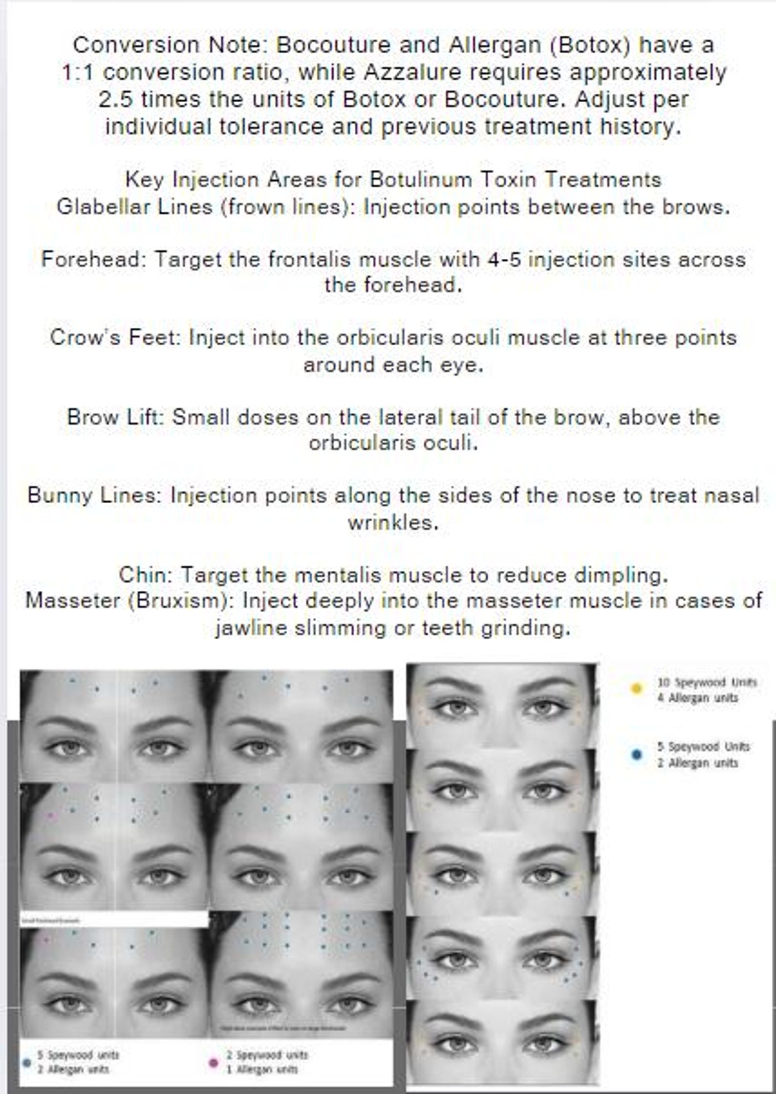 Botox Bible: A Must-have Guide for Practitioners and Students - Etsy