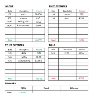 Digital + Printable Monthly Budget Planner (COLOUR CODED) - Etsy