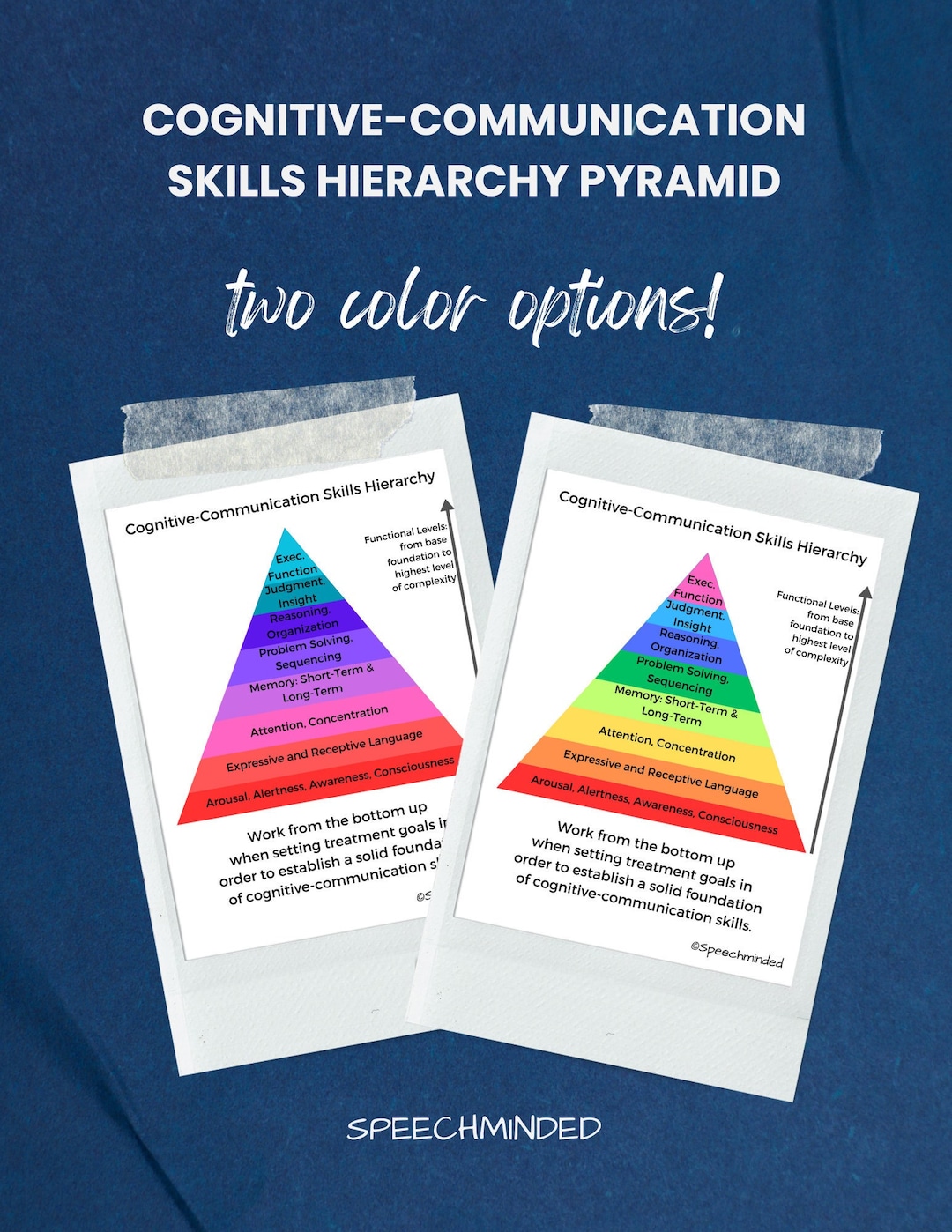 SLP Speech Therapy Cognitive Communication Hierarchy Skills Reference ...