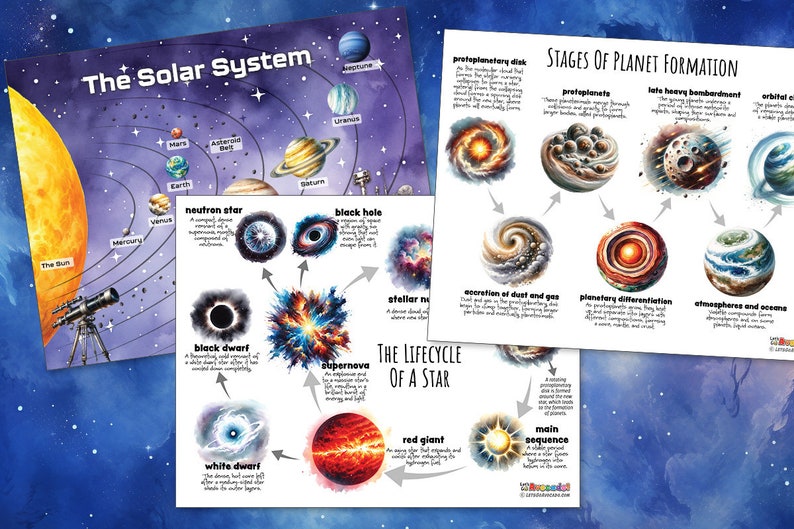 PLANETS POSTERS, Solar System Posters, Sun & Planet Anatomy, Star ...