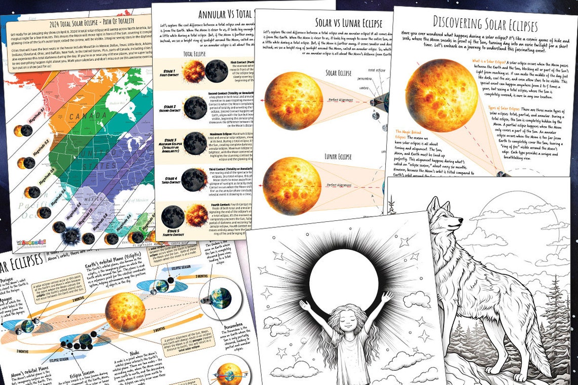 SOLAR ECLIPSE Unit Study, Printables, Eclipse Stages, Posters, Eclipse ...