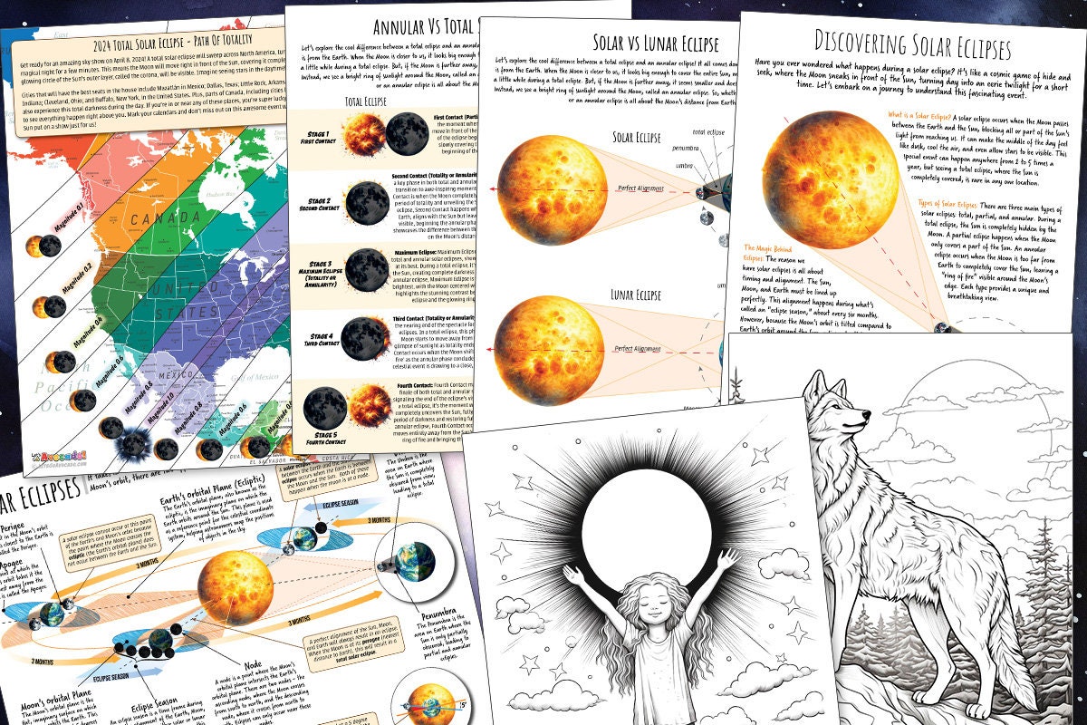 SOLAR ECLIPSE Unit Study, Printables, Eclipse Stages, Posters, Eclipse ...