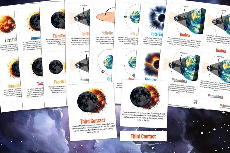 SOLAR ECLIPSE Flash Cards, Sun, Moon, Earth, Solar System, Space ...