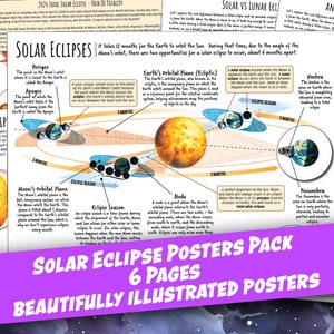 SOLAR ECLIPSE POSTERS, 2024 Solar Eclipse Path of Totality, Solar Vs ...