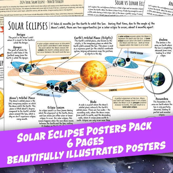 Solar Eclipse Poster 2024 - Etsy