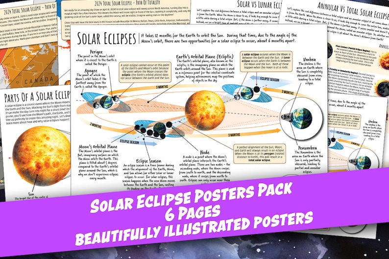 SOLAR ECLIPSE POSTERS, 2024 Solar Eclipse Path of Totality, Solar Vs ...