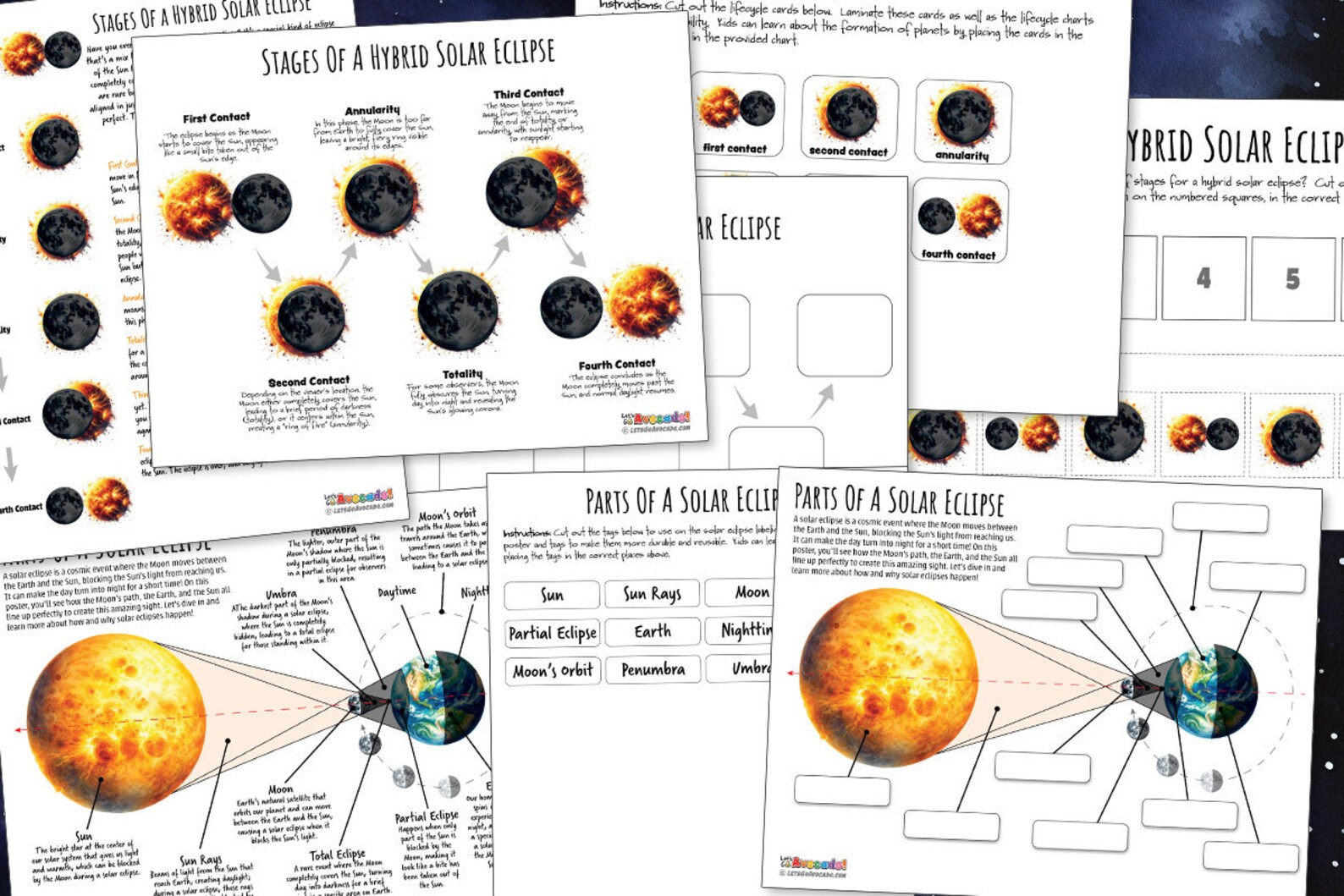 SOLAR ECLIPSE Unit Study, Printables, Eclipse Stages, Posters, Eclipse ...