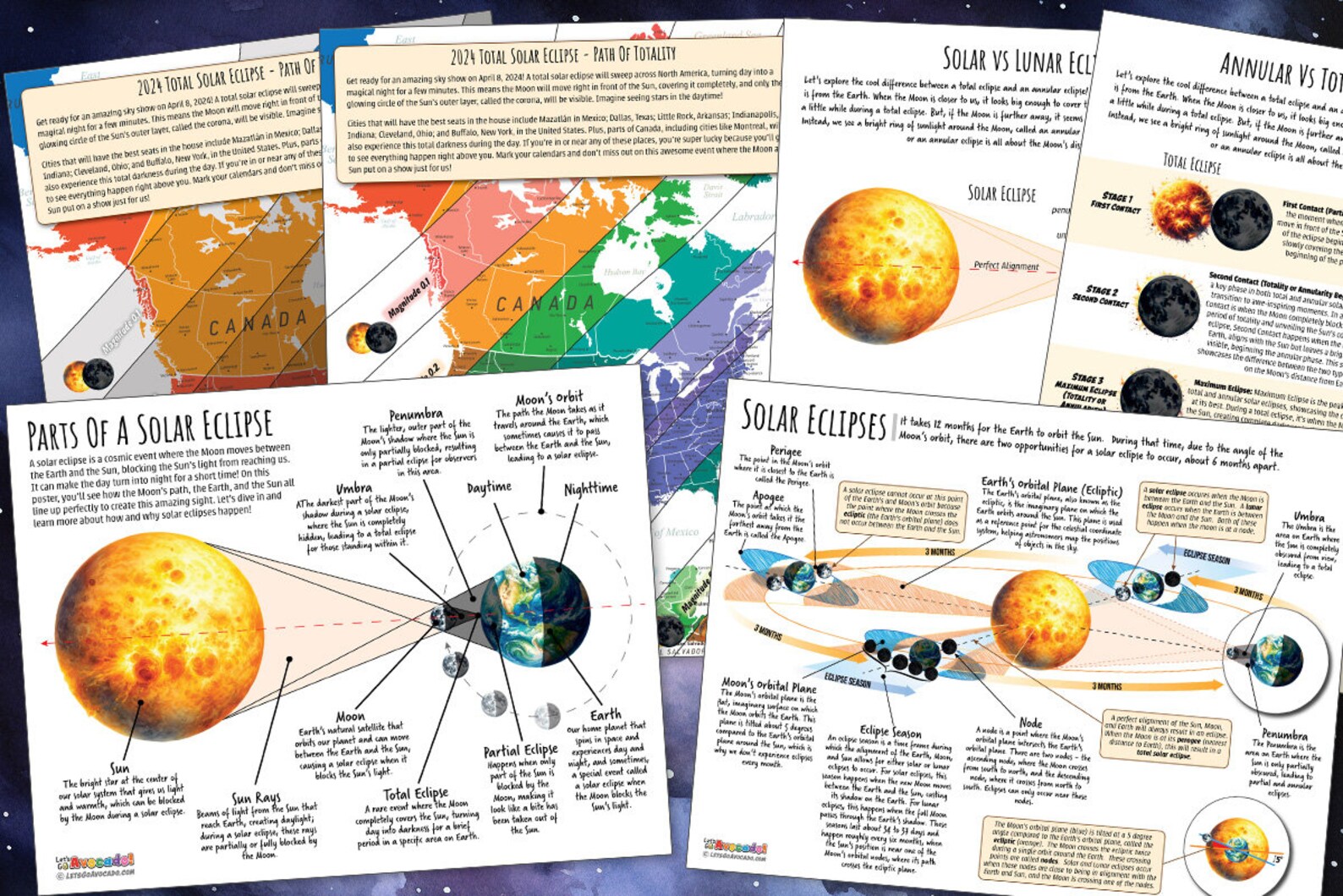 SOLAR ECLIPSE POSTERS, 2024 Solar Eclipse Path of Totality, Solar Vs ...