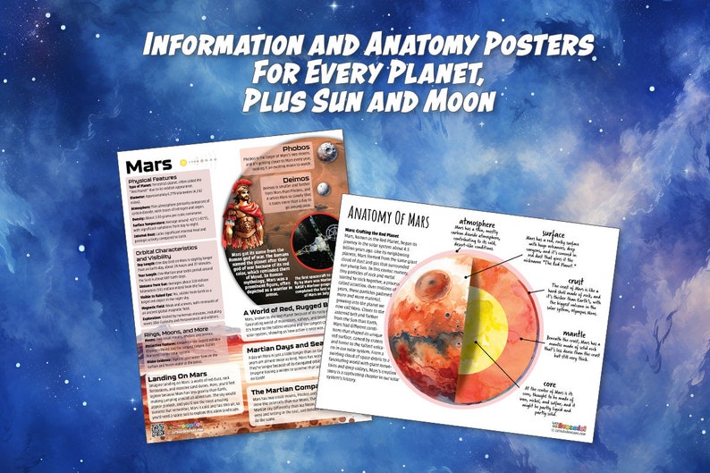 PLANETS POSTERS, Solar System Posters, Sun & Planet Anatomy, Star ...