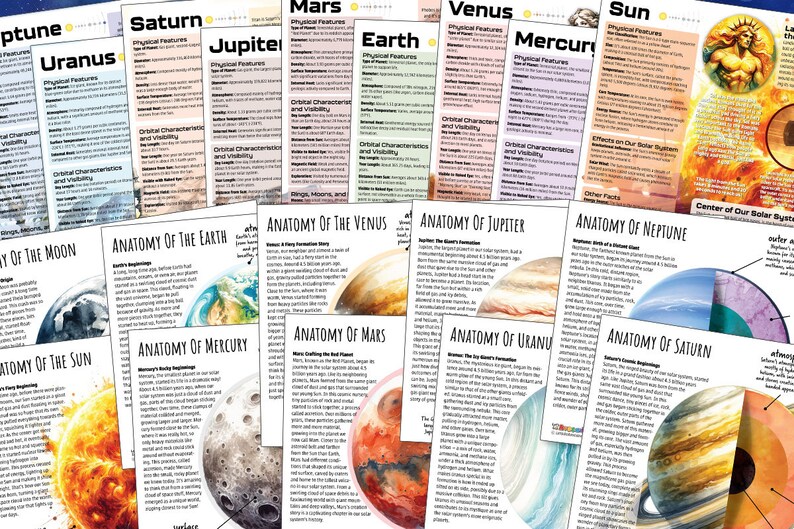 PLANETS POSTERS, Solar System Posters, Sun & Planet Anatomy, Star ...