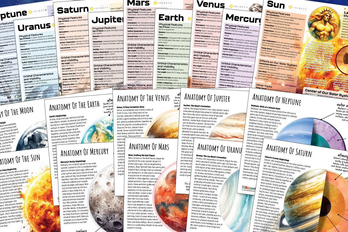 PLANETS POSTERS, Solar System Posters, Sun & Planet Anatomy, Star ...