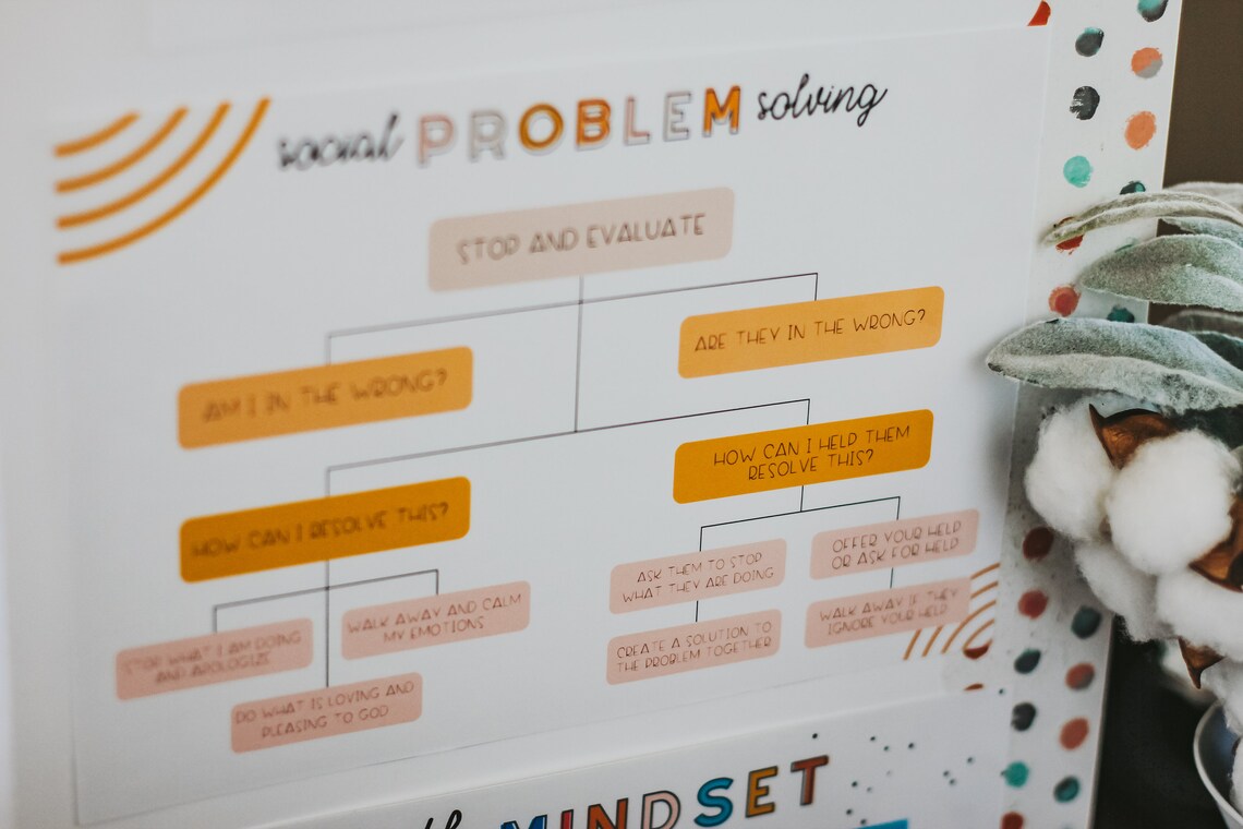 Social Problem-solving Chart Printable Homeschool and Classroom Tools ...