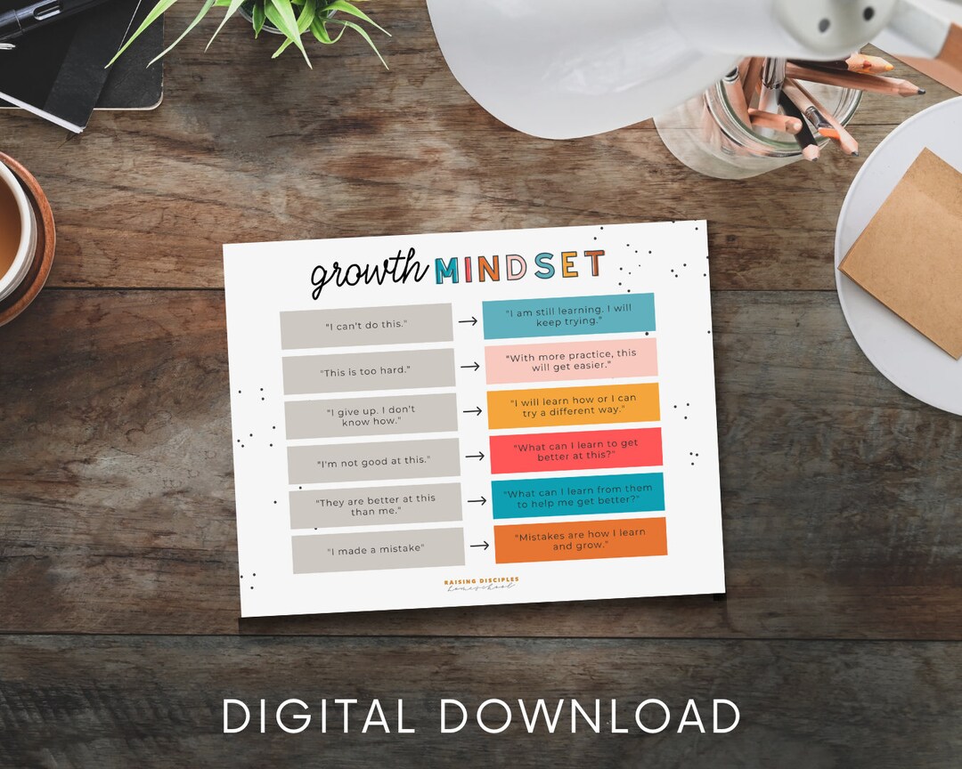 Growth Mindset Chart Printable Homeschool and Classroom - Etsy New Zealand