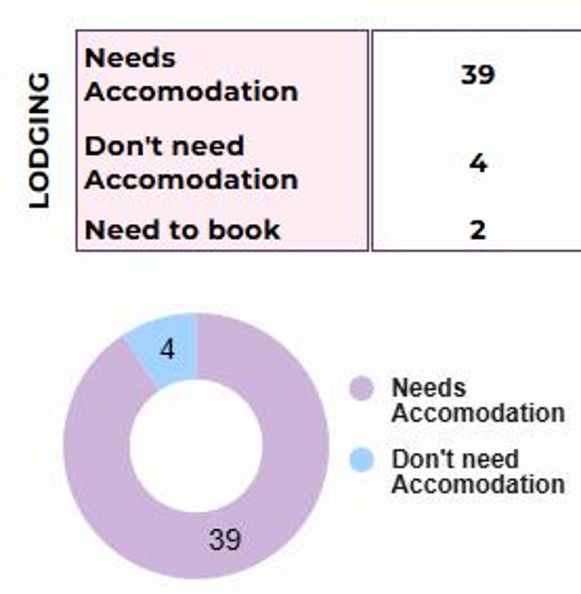 Wedding Guest Tracker for Google Sheets, Wedding Planner, Guest List ...