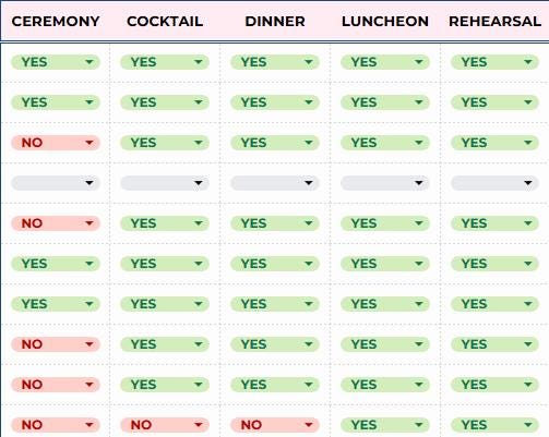 Wedding Guest Tracker for Google Sheets, Wedding Planner, Guest List ...