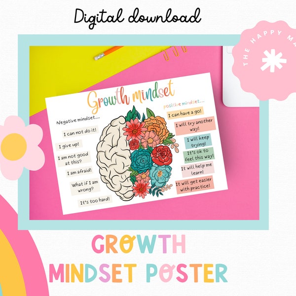 Growth Mindset Poster - Etsy