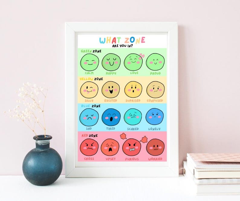 What Zone Are You In? Emotions Chart for Kids - Digital Download/ Zones ...