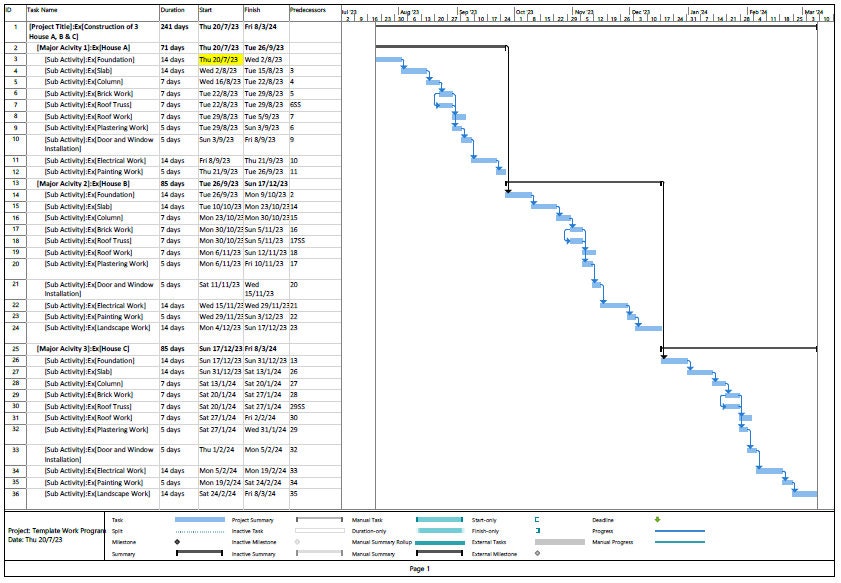 Work Programme, Gantt Chart, Planning and Scheduling for Student ...