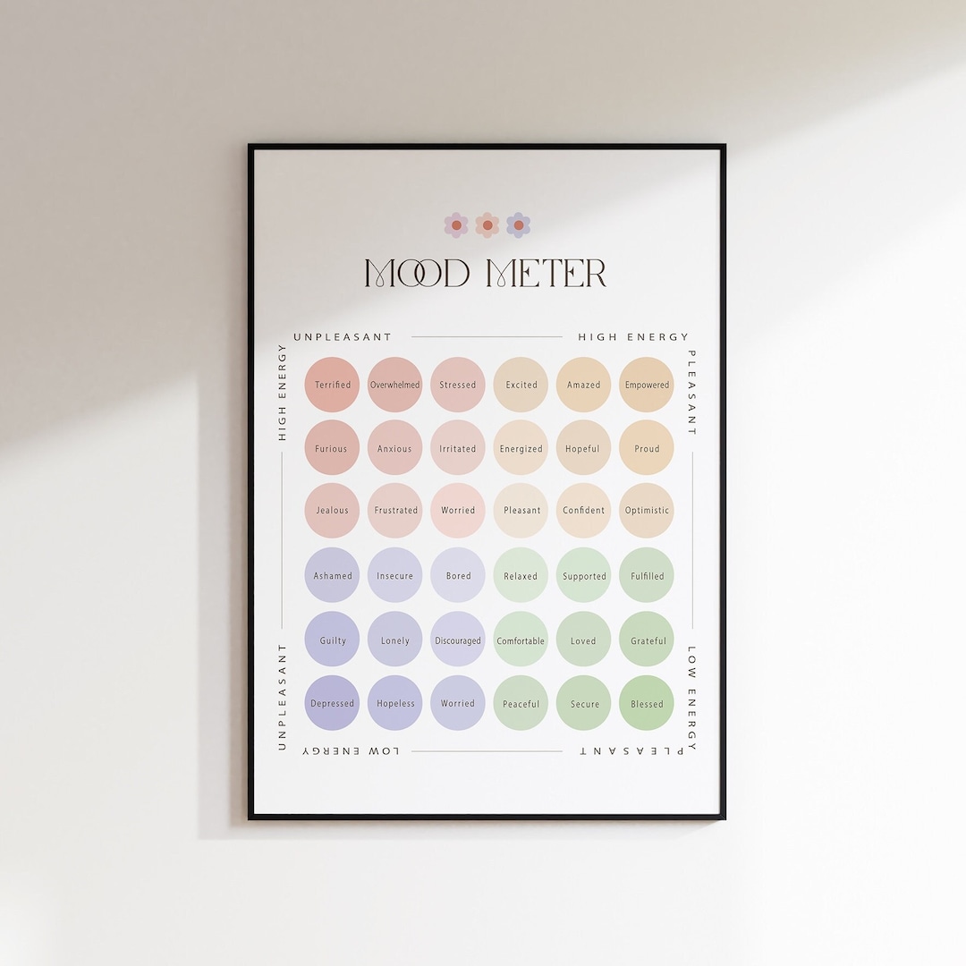 MOOD METER, Mood Chart Poster, Feeling Chart, Emotion Chart, Therapy ...