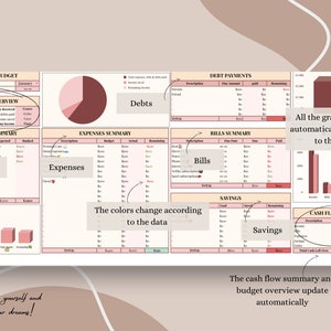 The Ultimate Aesthetic Budget Planner ! Monthly Budget and Expenses ...