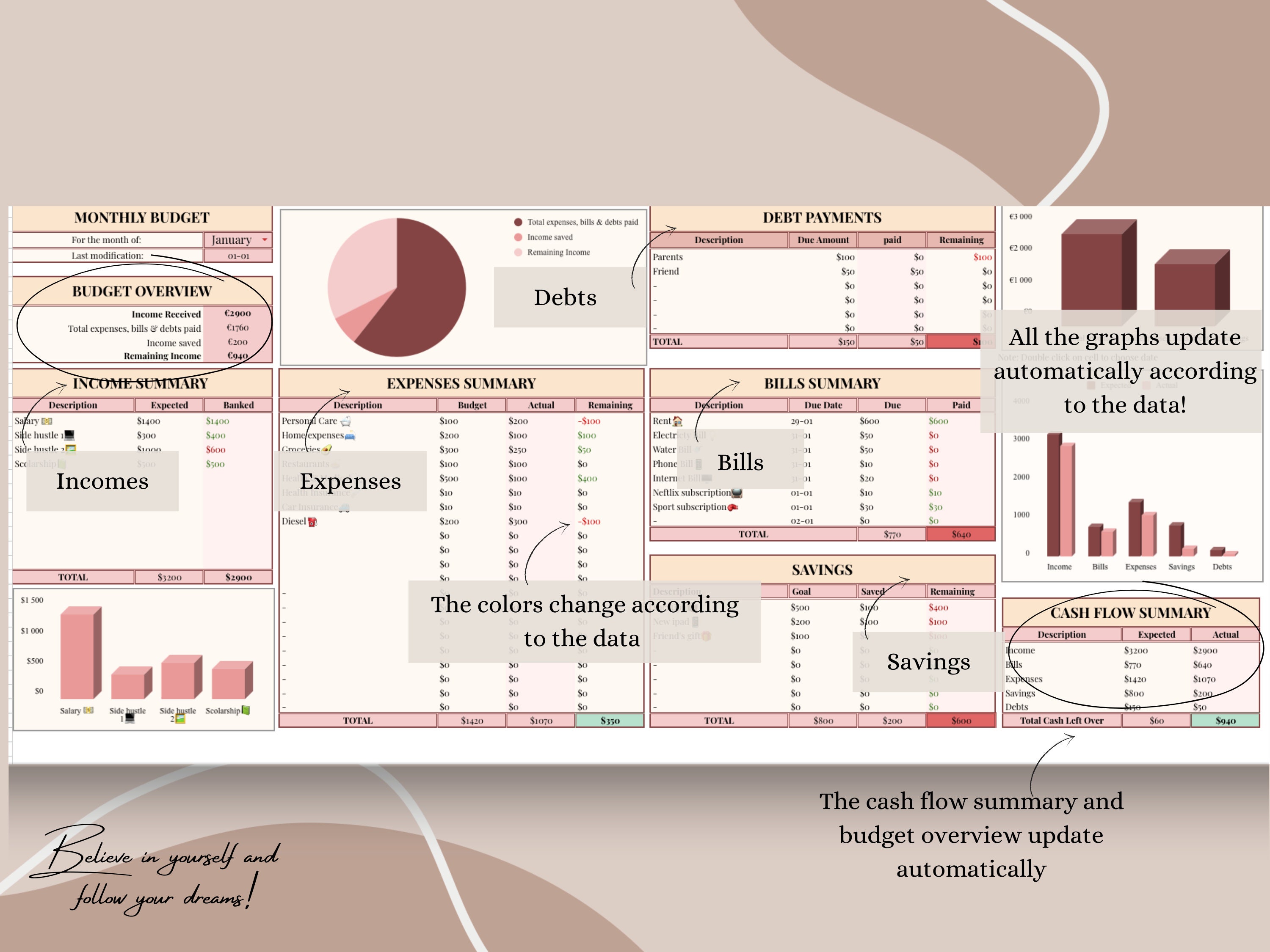 The Ultimate Aesthetic Budget Planner ! Monthly Budget and Expenses ...