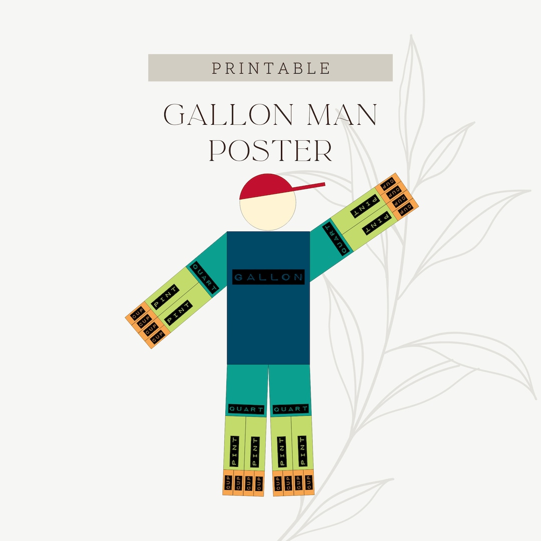Gallon Man Poster | Printable | Math Posters | Measurements | Middle ...