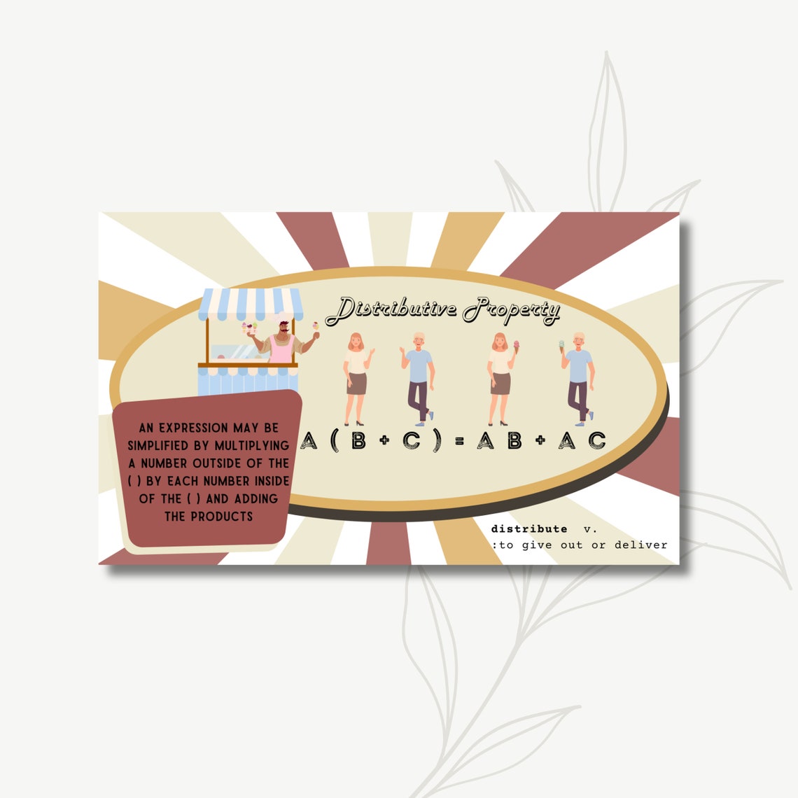 Math Properties Posters | Printable | Associative | Commutative ...
