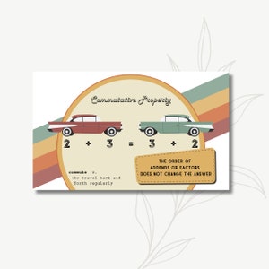 Math Properties Posters | Printable | Associative | Commutative ...