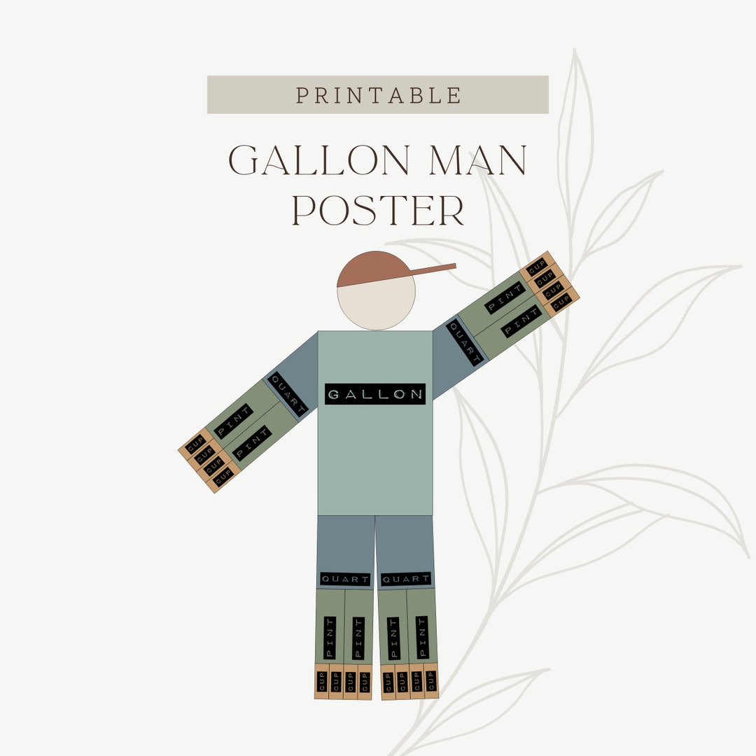 Gallon Man Poster | Printable | Math Posters | Measurements | Middle ...