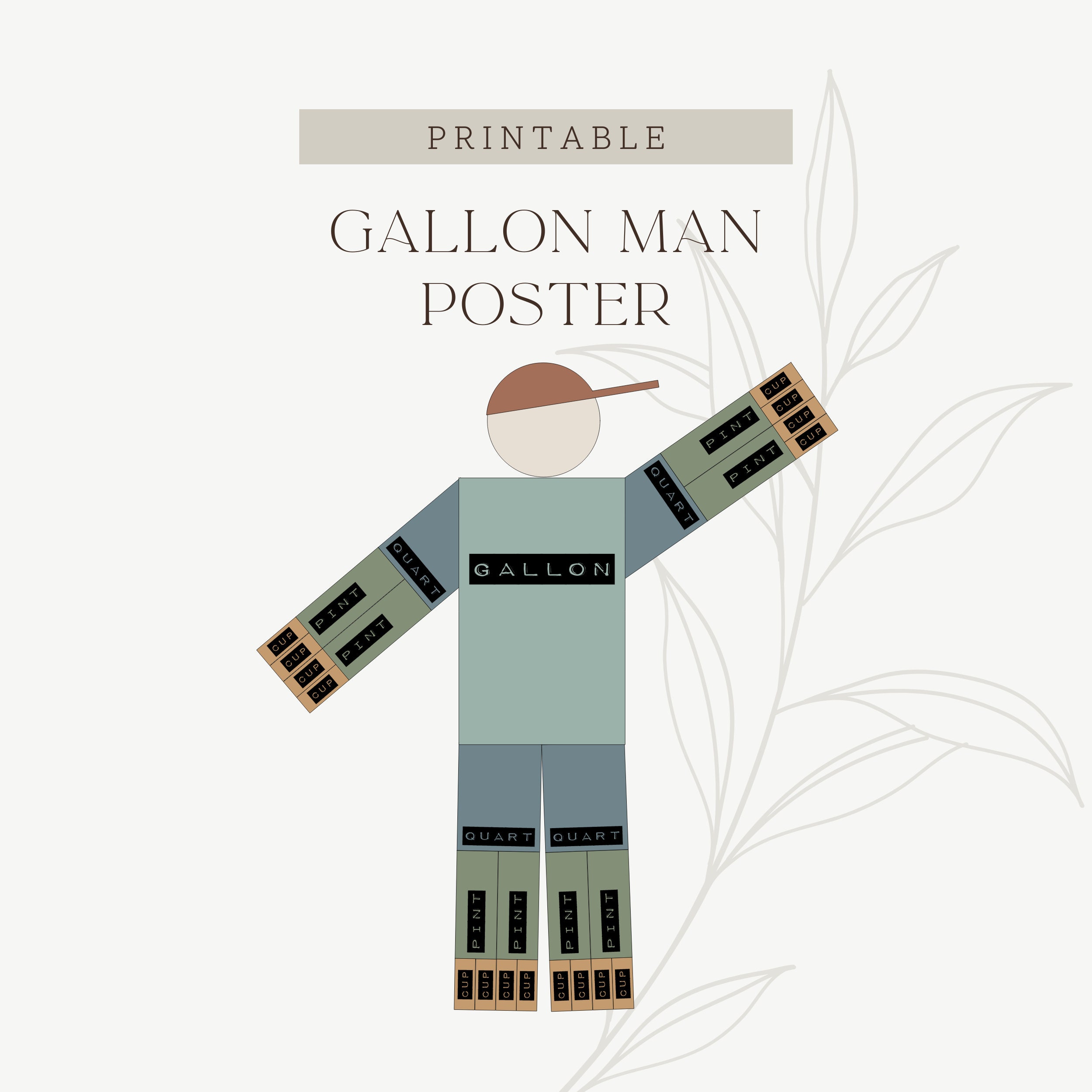 Gallon Man Poster | Printable | Math Posters | Measurements | Middle ...