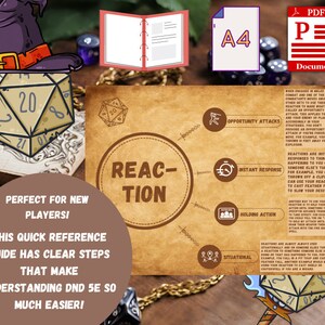 Combat Flow Chart Cheat Sheet for Dnd | Great for New Dnd Players | Dnd ...