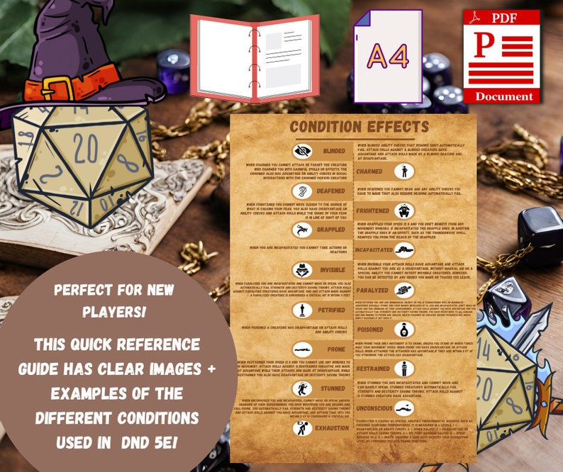Condition Effects Quick Reference Guide | Dnd 5e | Perfect for All ...