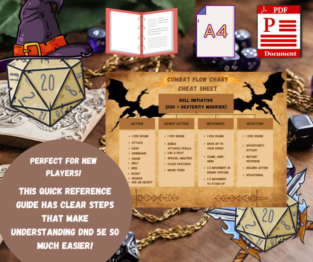 Dnd Cheat Sheet Bundle Dnd Quick Reference Guides Bundle Great for New ...