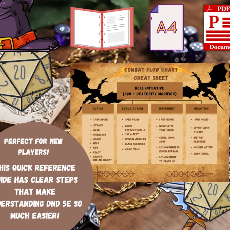 Dnd Dm Cheat Sheet - Etsy