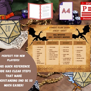 Combat Flow Chart Cheat Sheet for Dnd | Great for New Dnd Players | Dnd ...