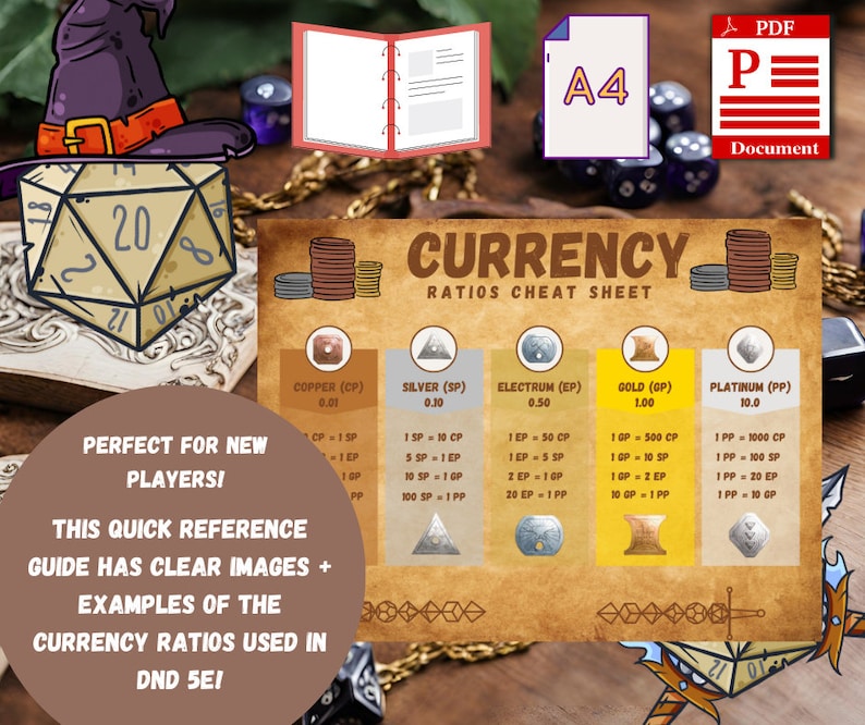 Currency Ratio Cheat Sheet | Dnd 5e | Currency Quick Reference Guide ...