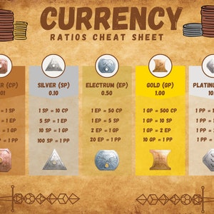 Currency Ratio Cheat Sheet | Dnd 5e | Currency Quick Reference Guide ...