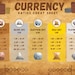 Currency Ratio Cheat Sheet | Dnd 5e | Currency Quick Reference Guide ...